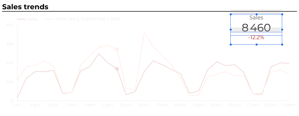 Custom date range comparison with Looker Studio and BigQuery